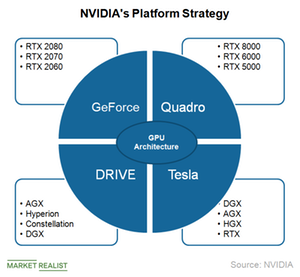 NVIDIA Broadens Product Portfolio to Tap New Computing Markets