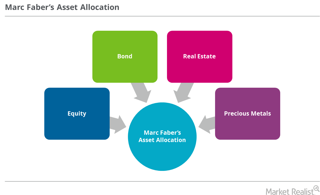 Will Marc Faber’s Asset Allocation Process Help Investors