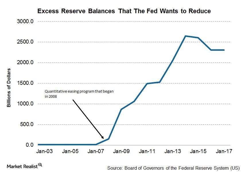 The Fed Could Announce Balance Sheet Reduction Plan In September