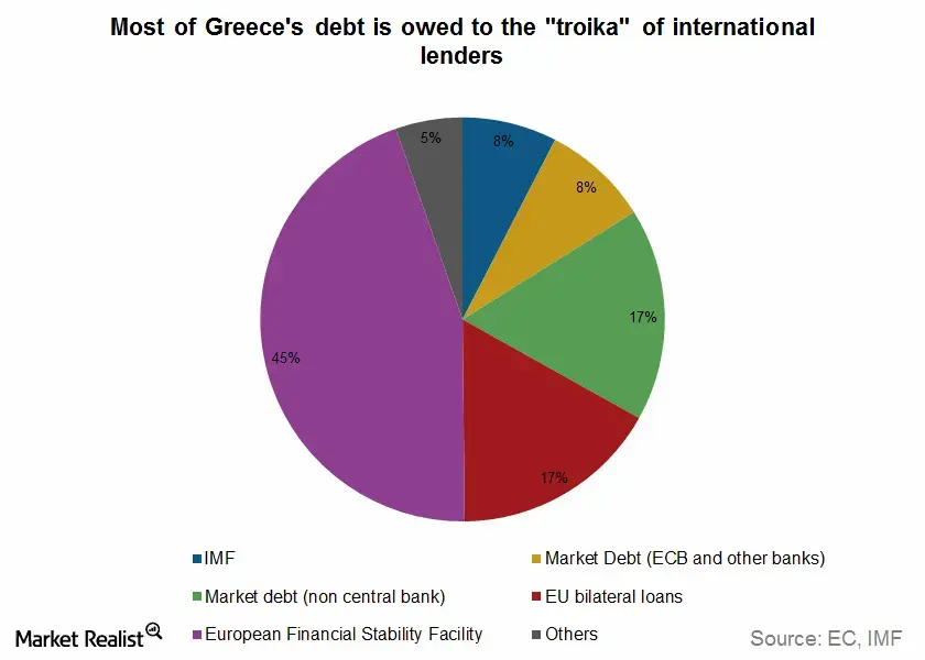 Greek Debt Crisis 101: Getting To The Crux Of The Matter