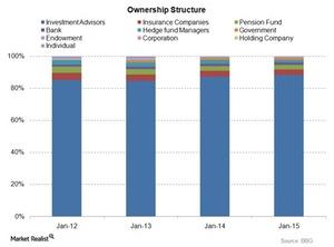 Understanding Johnson & Johnson’s Ownership Structure
