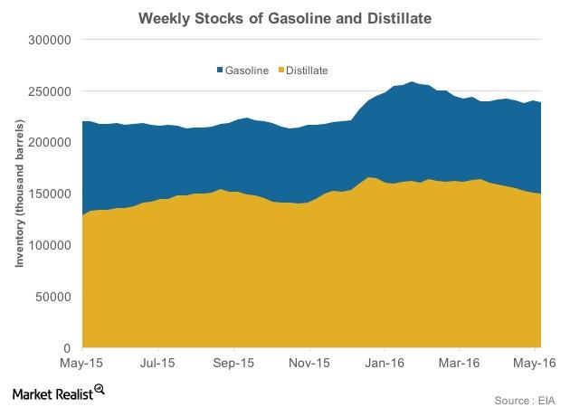 Factors Affecting Refining Margin: Trend in 2Q16