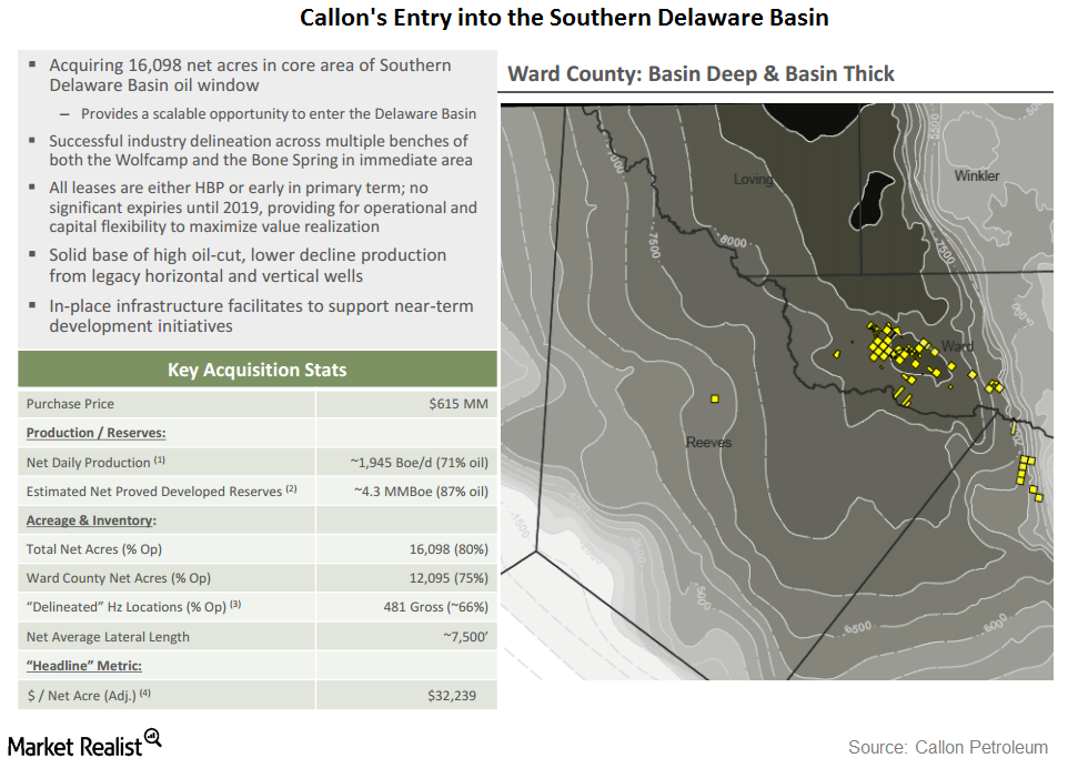 Callon Petroleum Makes Its First Delaware Basin Acquisition