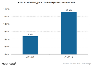 Amazon continues to invest in technology and content