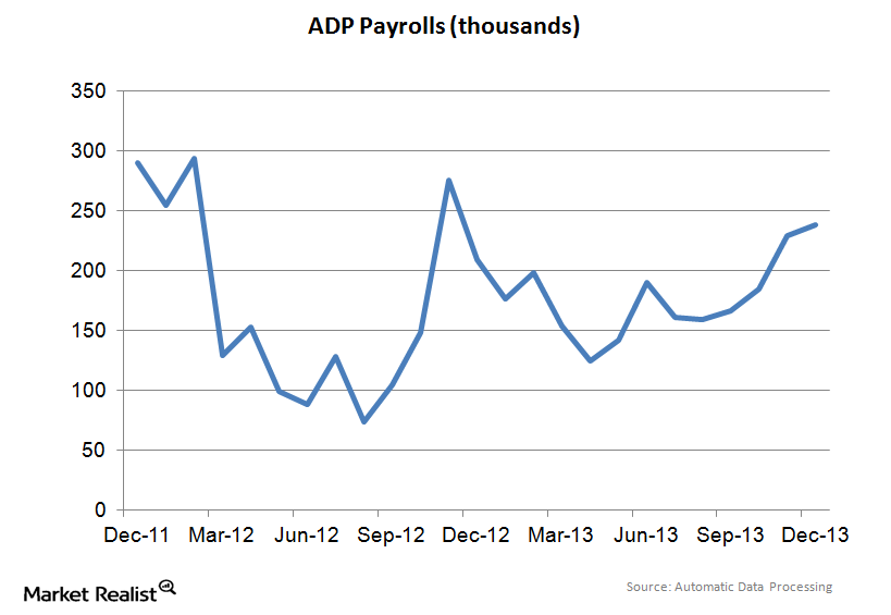 Jobs report shows hiring is picking up—good for commercial REITs