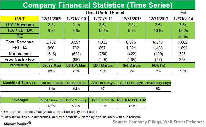 Coatue Management adds new position in Level 3 Communications