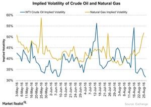 Implied Volatilities of Crude Oil, Natural Gas in Focus