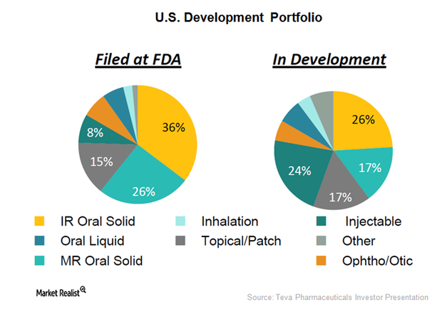 Teva Can Benefit by Acquiring Allergan Generics