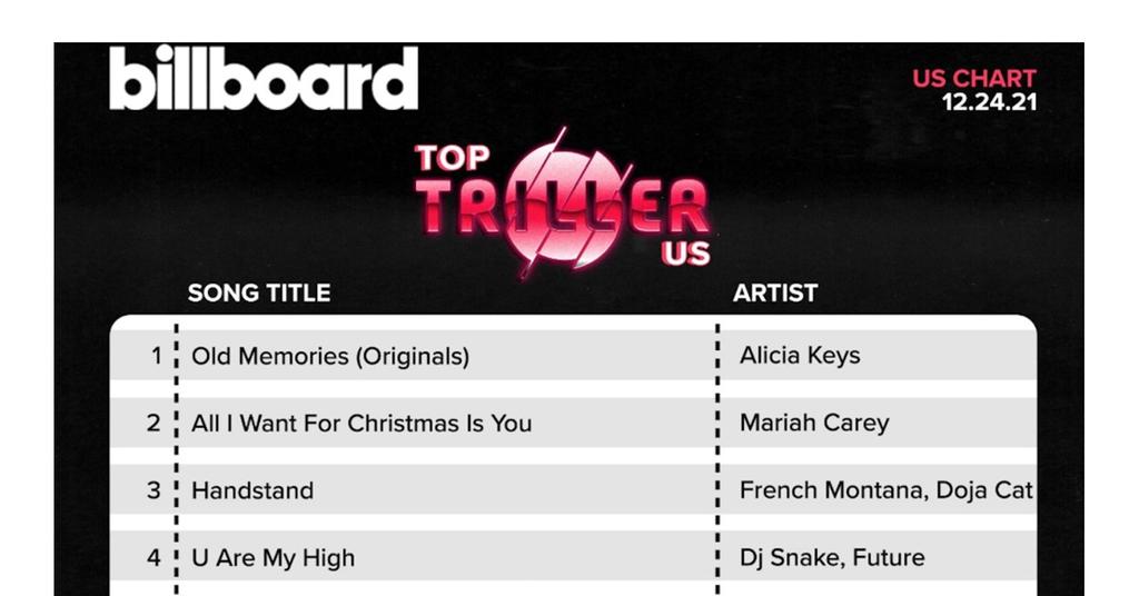 Triller Stock IPO: When Does the Company Plan to Go Public?