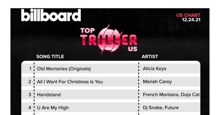 Triller Stock IPO: When Does the Company Plan to Go Public?