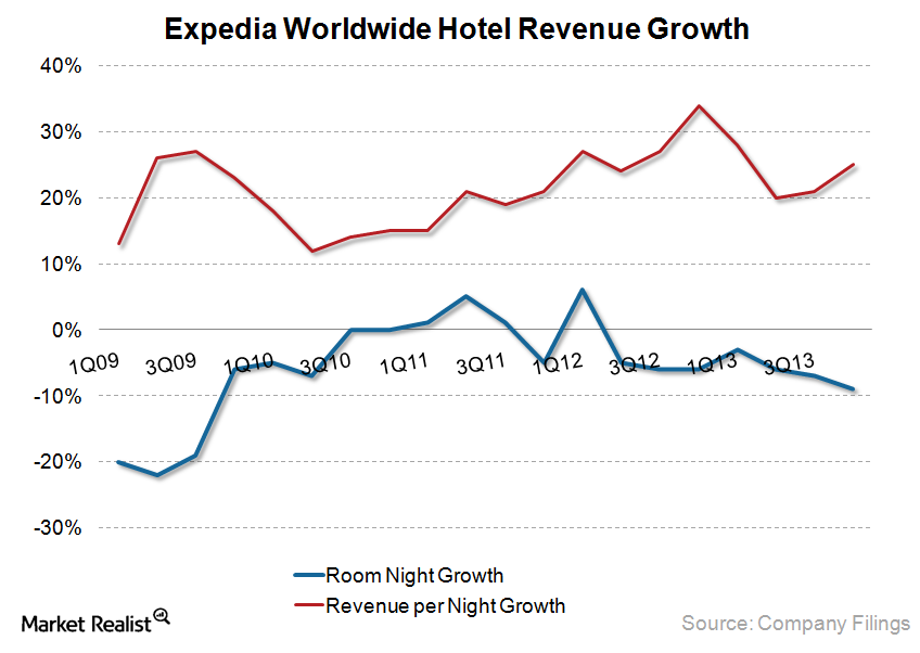Expedia rolls out ETP program to compete with agency model peers