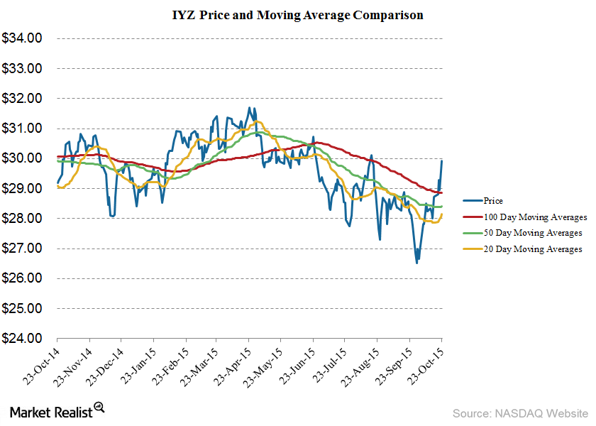 IYZ Sees -$143.8 Million in Fund Outflows in the Trailing 12 Months