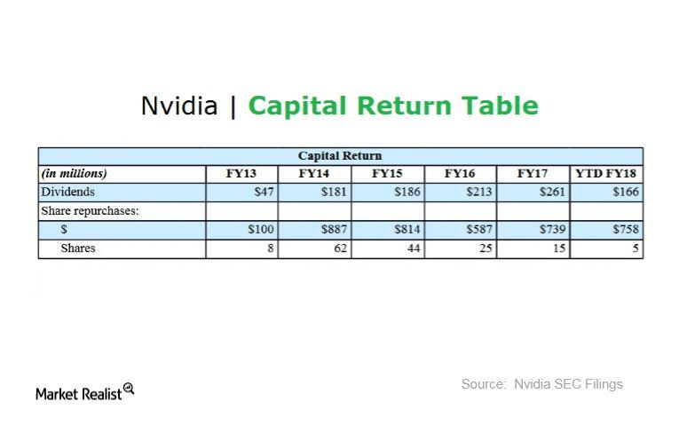 What It Means to Be a Nvidia Shareholder