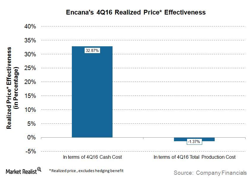 Analyzing Encana’s Realized Price Effectiveness