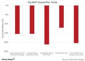 Analyzing the Top MLP Closed-End Funds in 1Q18