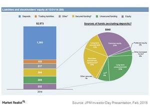 J.P. Morgan and Its Diversified Funding Sources