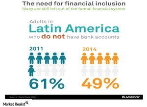 How Mobile Banking Boosts Financial Inclusion in Latin America