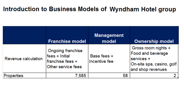 A Rundown of Wyndham Worldwide’s Wyndham Hotel Group Segment