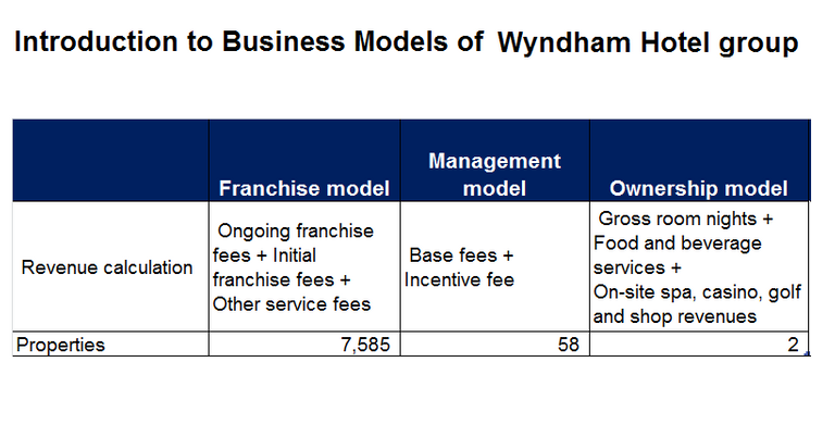 A Rundown of Wyndham Worldwide’s Wyndham Hotel Group Segment