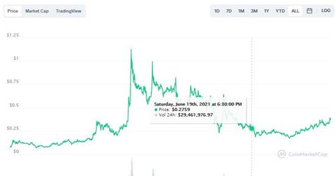 Skale (SKL) Crypto Price Prediction: When It Could Reach $1