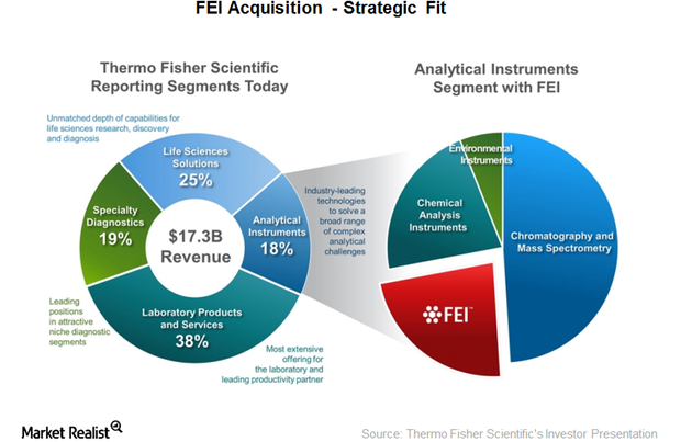 Thermo Fisher Scientific Completed the FEI Acquisition