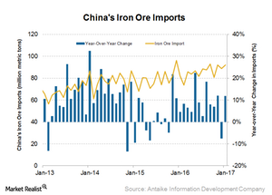 What China’s High Iron Ore Imports Suggest