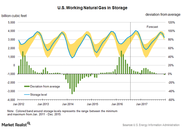 This Week’s Energy Calendar for the Crude Oil and Gas Market