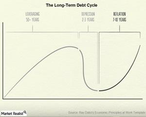 Where Are We in the Long-Term Debt Cycle? Ray Dalio Weighs In