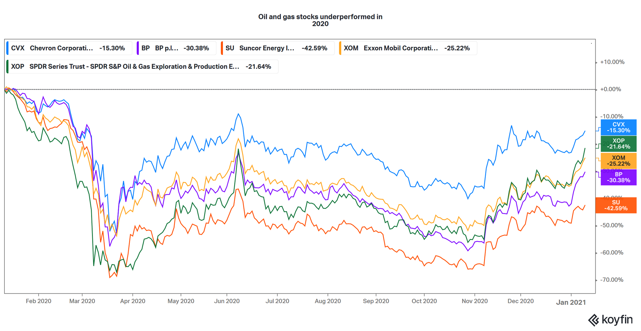Best Oil and Gas Companies for Investors in 2021