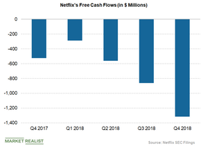 How Netflix Plans to Improve Its Free Cash Flow