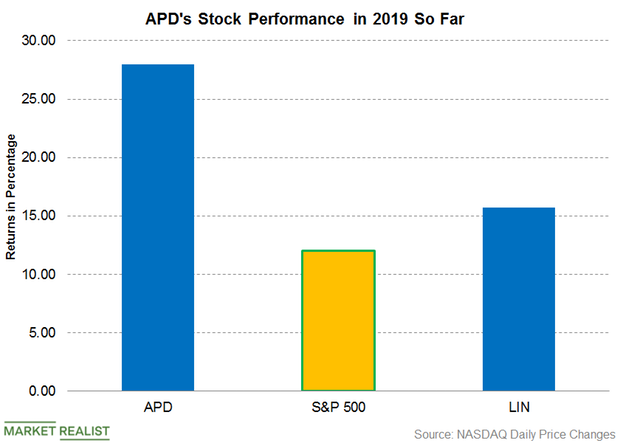 APD | Market Realist