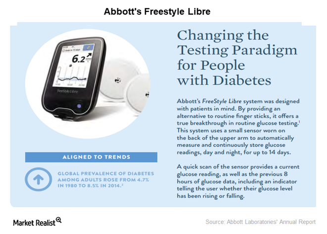 Abbott Laboratories’ LibreLink App in Europe