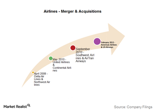 Airline Mergers and Acquisitions: Are We There Yet?