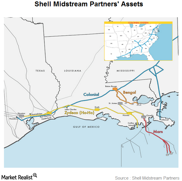 A Brief Overview of Shell Midstream Partners