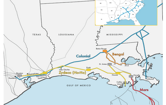 A Brief Overview of Shell Midstream Partners