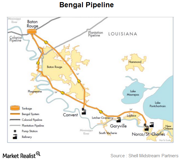 Shell Midstream Partners Refined Products Pipeline Systems