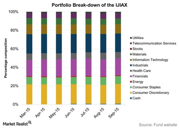 The Voya Japan TOPIX Index Portfolio Class A (IJIAX): Historical Overview