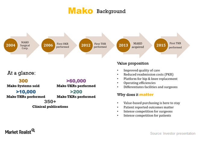 How Mako Robots Are Driving Stryker’s Sales in 2017