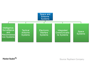 What Is Raytheon’s Space and Airborne Systems Segment?