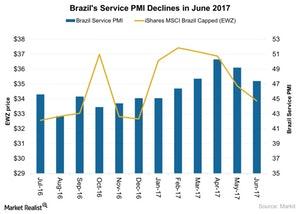 Understanding Brazil’s Service PMI in June