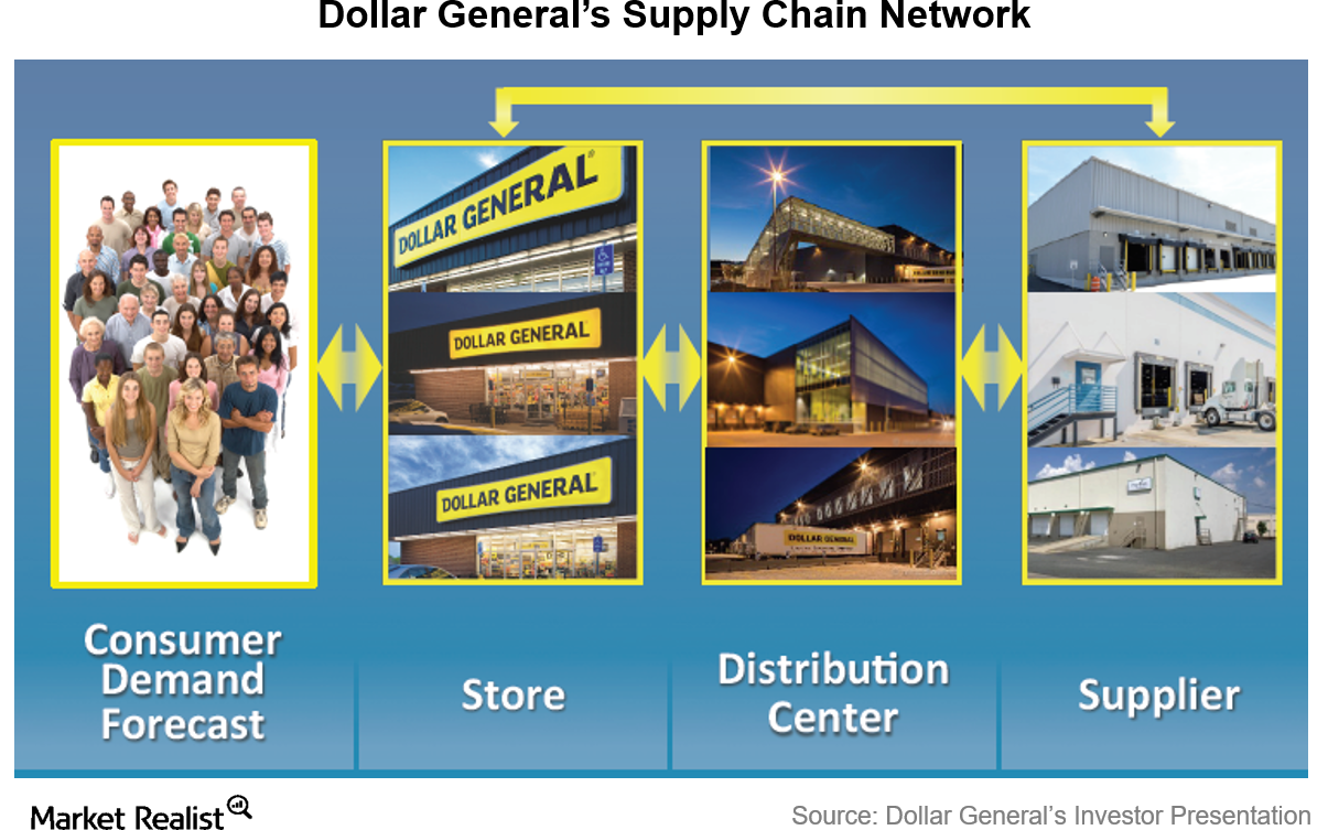 Dollar General’s Supply Chain and Distribution Model