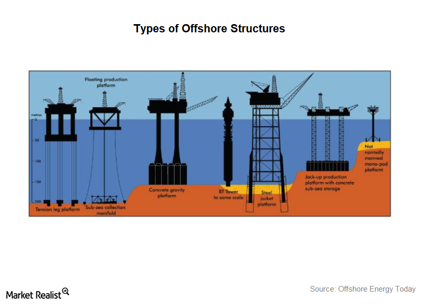 A Look at KBR’s Subsidiaries