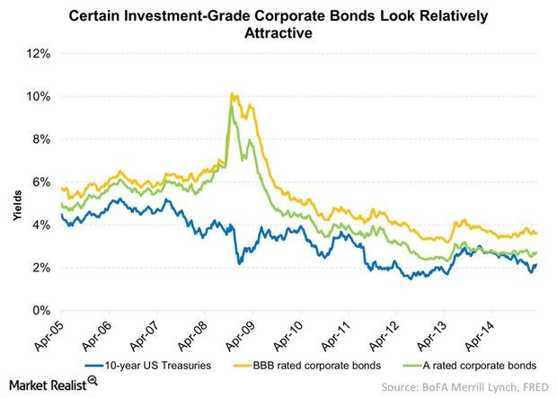 Where You Can Find Value Within Fixed Income where-you-can-find-value-within-fixed-income