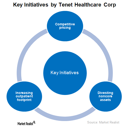 Understanding Tenet Healthcare’s Business Strategy