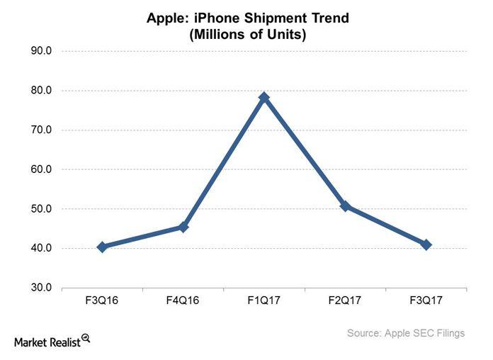 Behind the iPhone X: Breaking Down Apple’s Price Discrimination