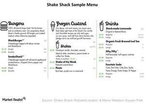 Analyzing Shake Shack’s Fine-Casual Concept