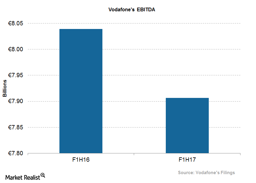 Understanding Vodafone’s Cost Structure and Earnings Margins