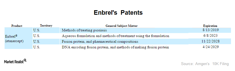Why Is Enbrel So Important for Amgen?