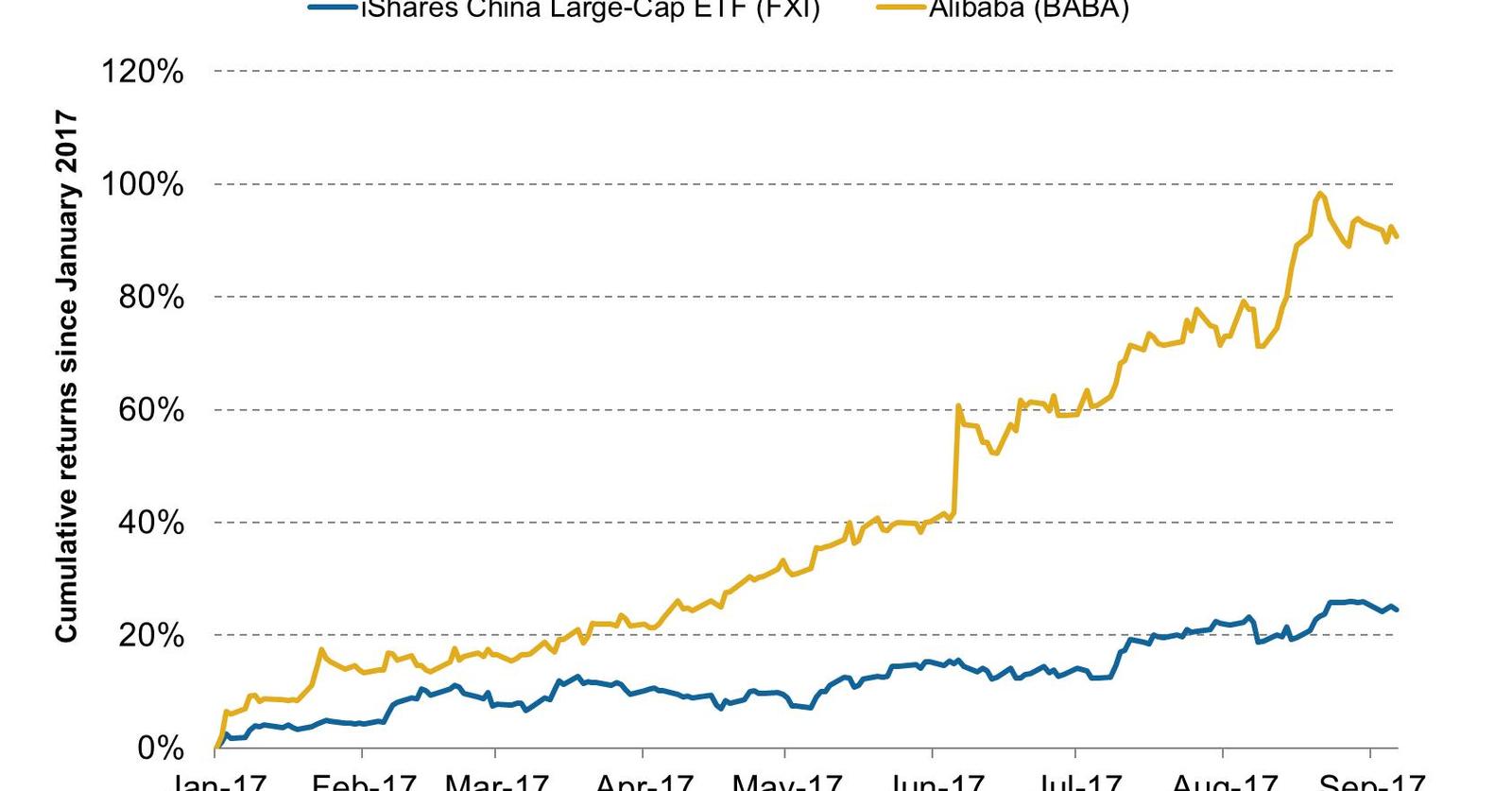 Why Goldman Sachs Is Optimistic about Alibaba