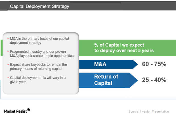 Understanding Thermo Fisher’s Capital Deployment Strategy